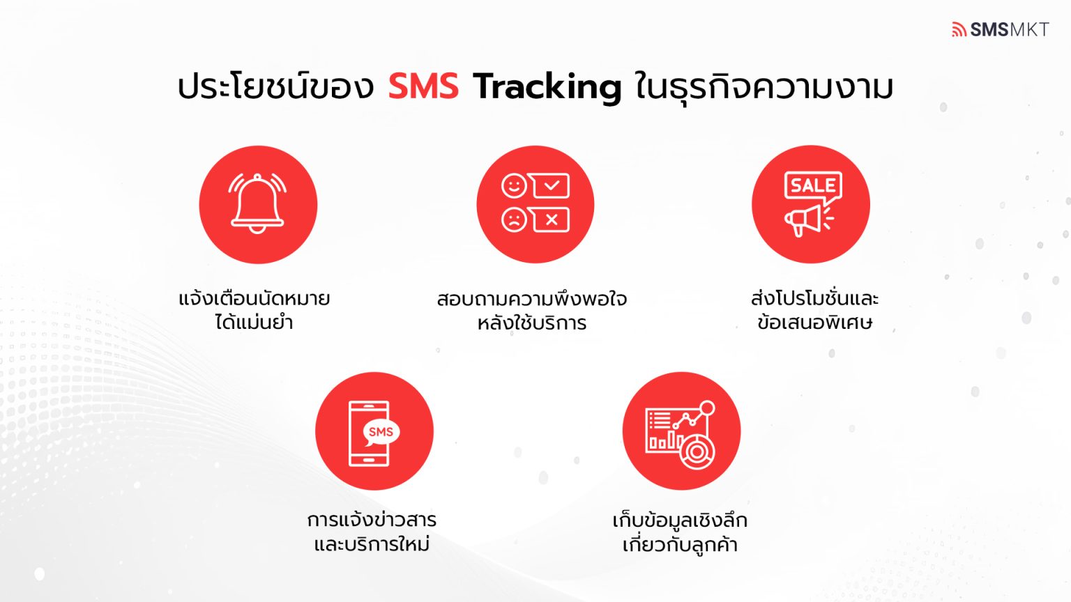SMS Tracking เครื่องมือสำคัญ ขับเคลื่อนธุรกิจความงามในยุคดิจิทัล